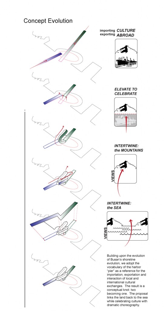 Conceptual Work – YEAR 2180 GAME